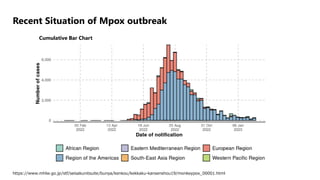 230316-presentation-mpox-yamada. Mpox sialopdf | PDF