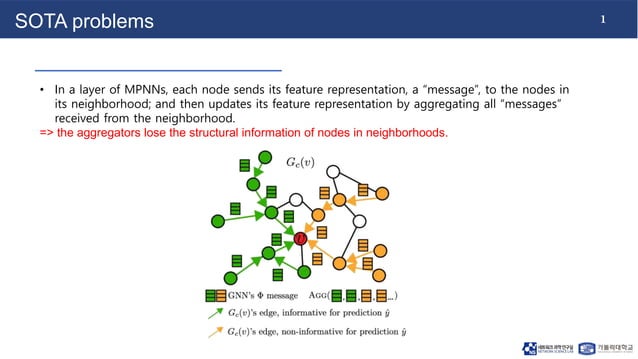 NS-CUK Seminar: S.T.Nguyen, Review on "Geom-GCN: Geometric Graph ...