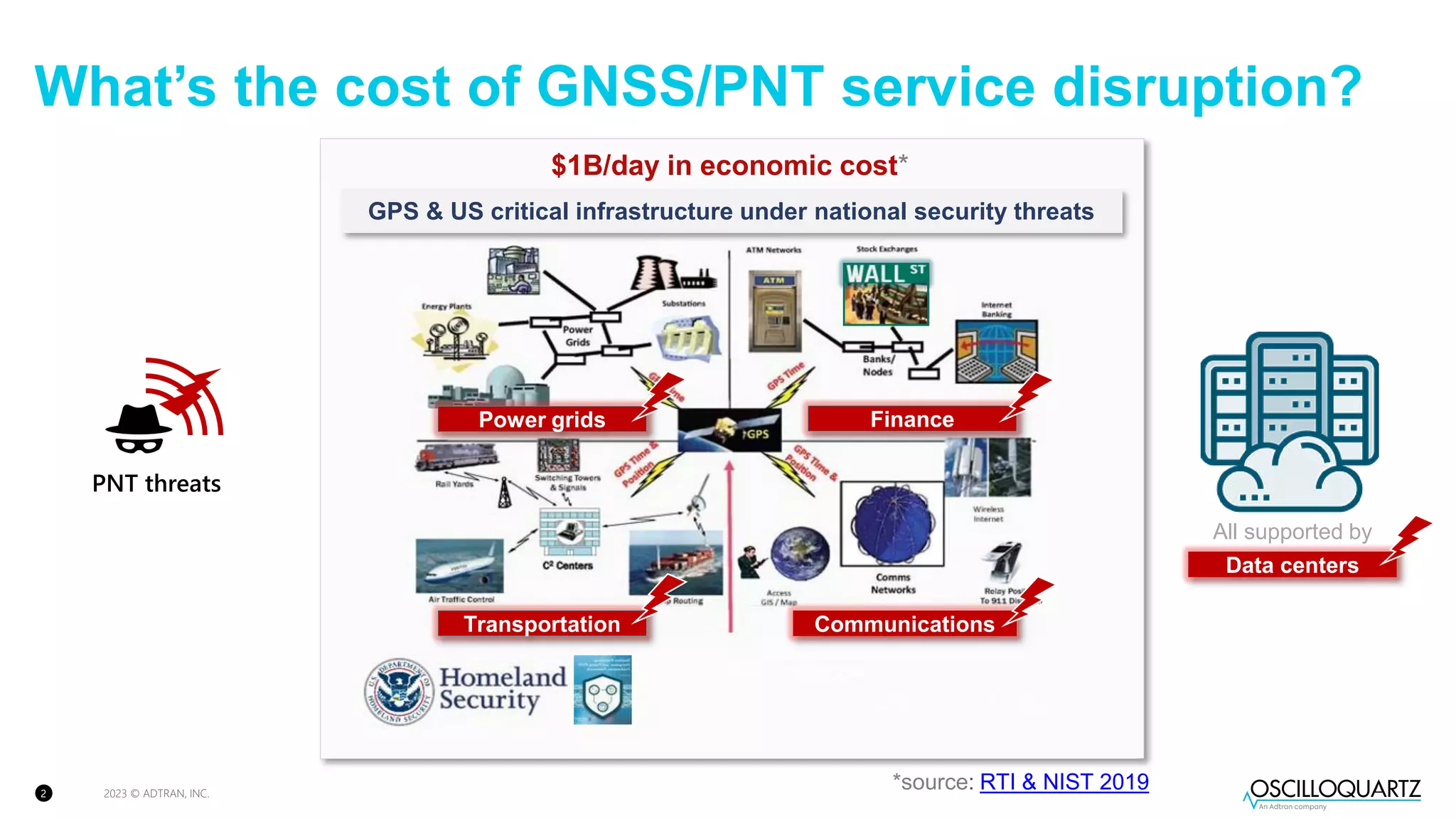 Best practices for secure PNT management in a multi vendor environment ...