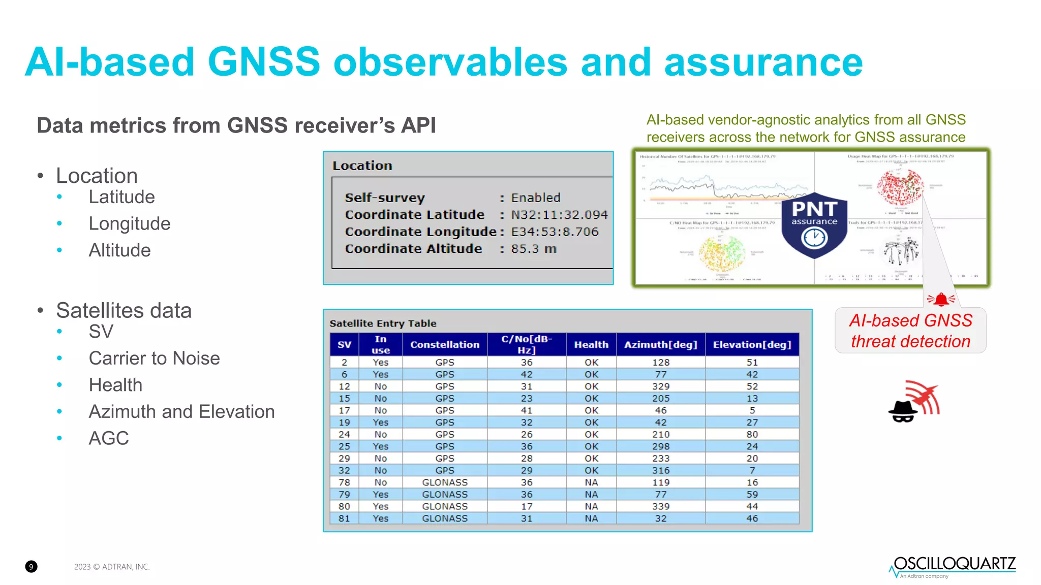 Best practices for secure PNT management in a multi vendor environment ...