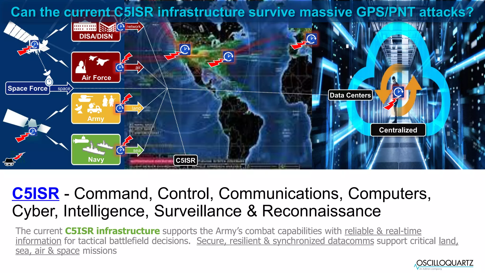 Best practices in solving PNT threats in critical defense ...