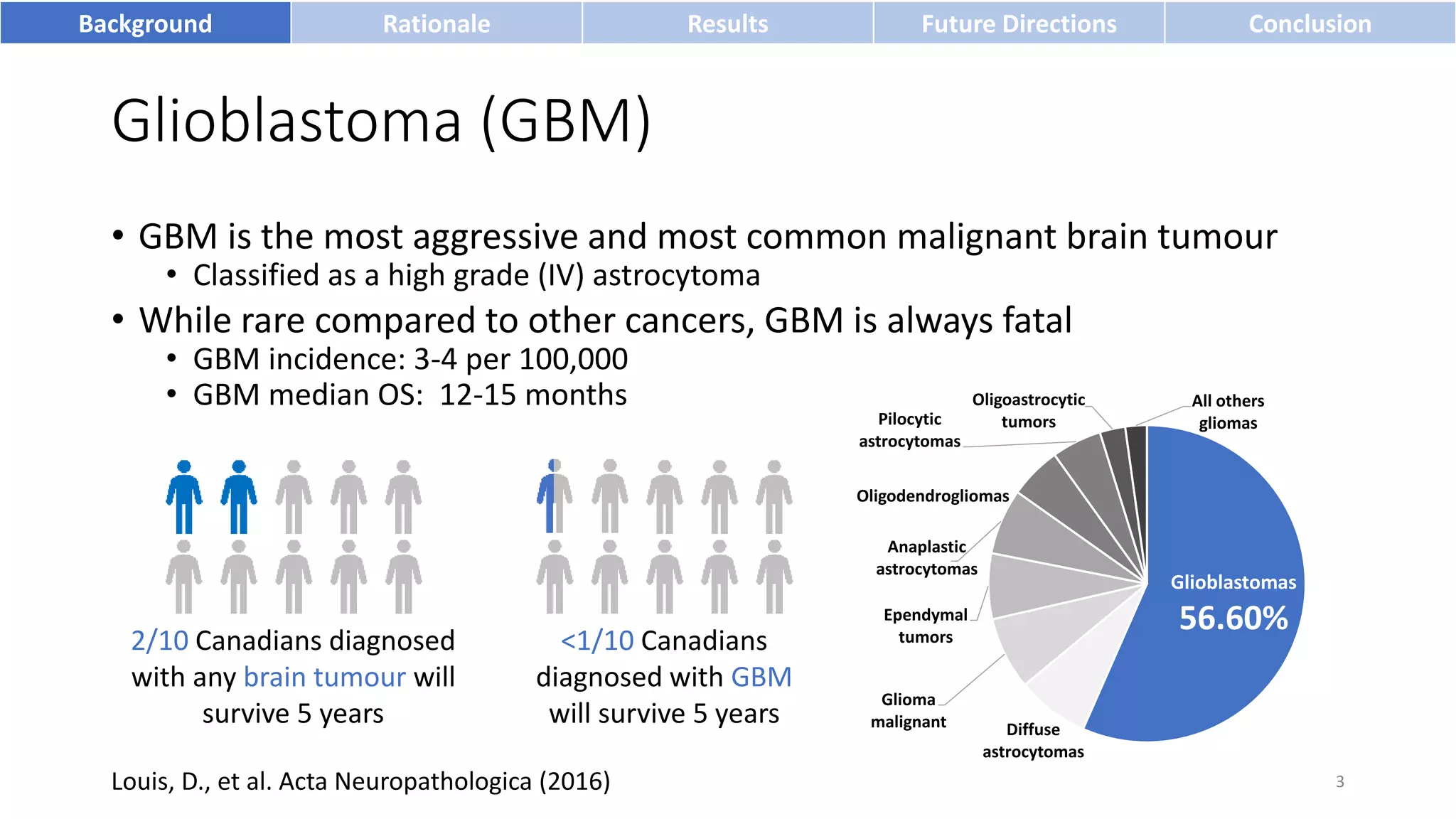 (March 29, 2023) Webinar: Evaluating Intracerebral Injections of ...
