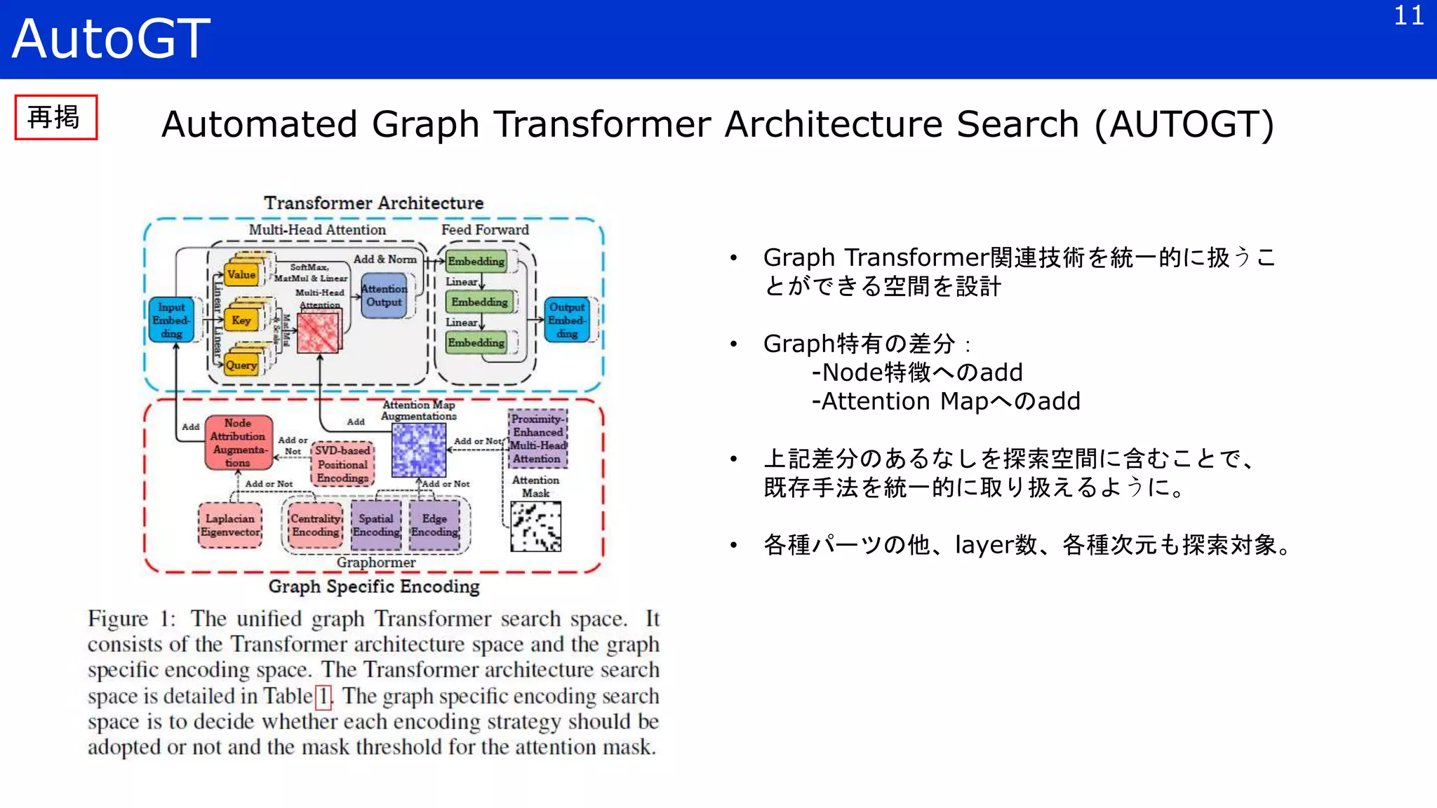 【DL輪読会】AUTOGT: AUTOMATED GRAPH TRANSFORMER ARCHITECTURE SEARCH | PPTX ...