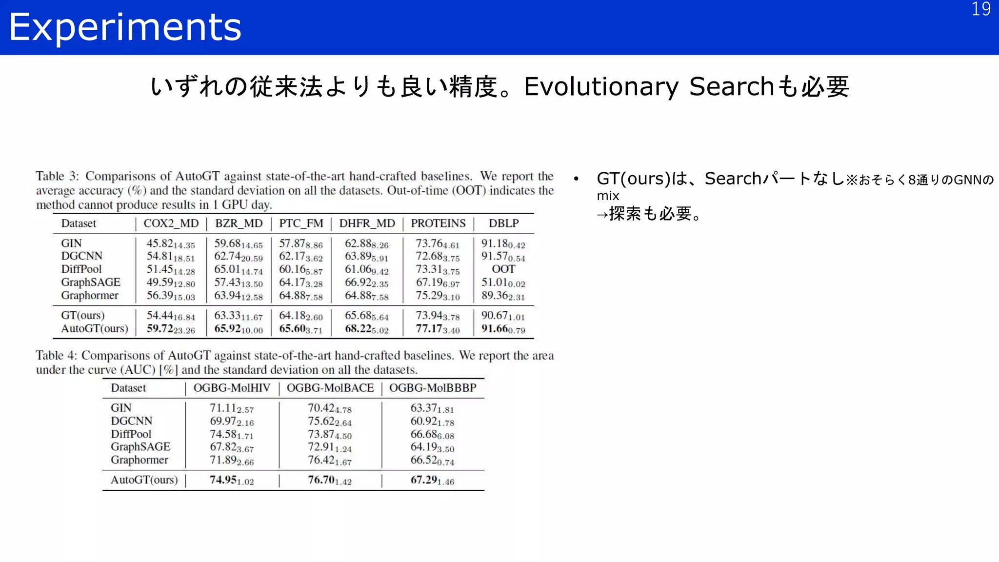 【DL輪読会】AUTOGT: AUTOMATED GRAPH TRANSFORMER ARCHITECTURE SEARCH | PPTX | Computing | Technology ...