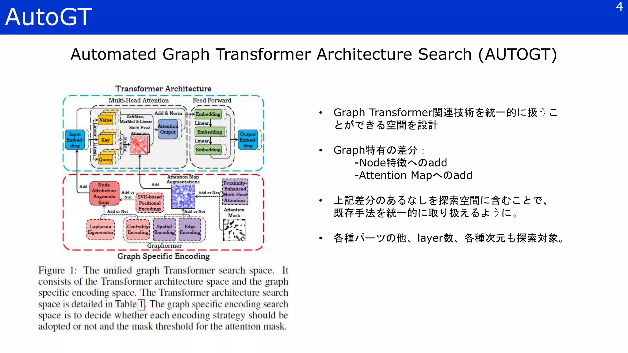 【DL輪読会】AUTOGT: AUTOMATED GRAPH TRANSFORMER ARCHITECTURE SEARCH | PPTX | Computing | Technology ...