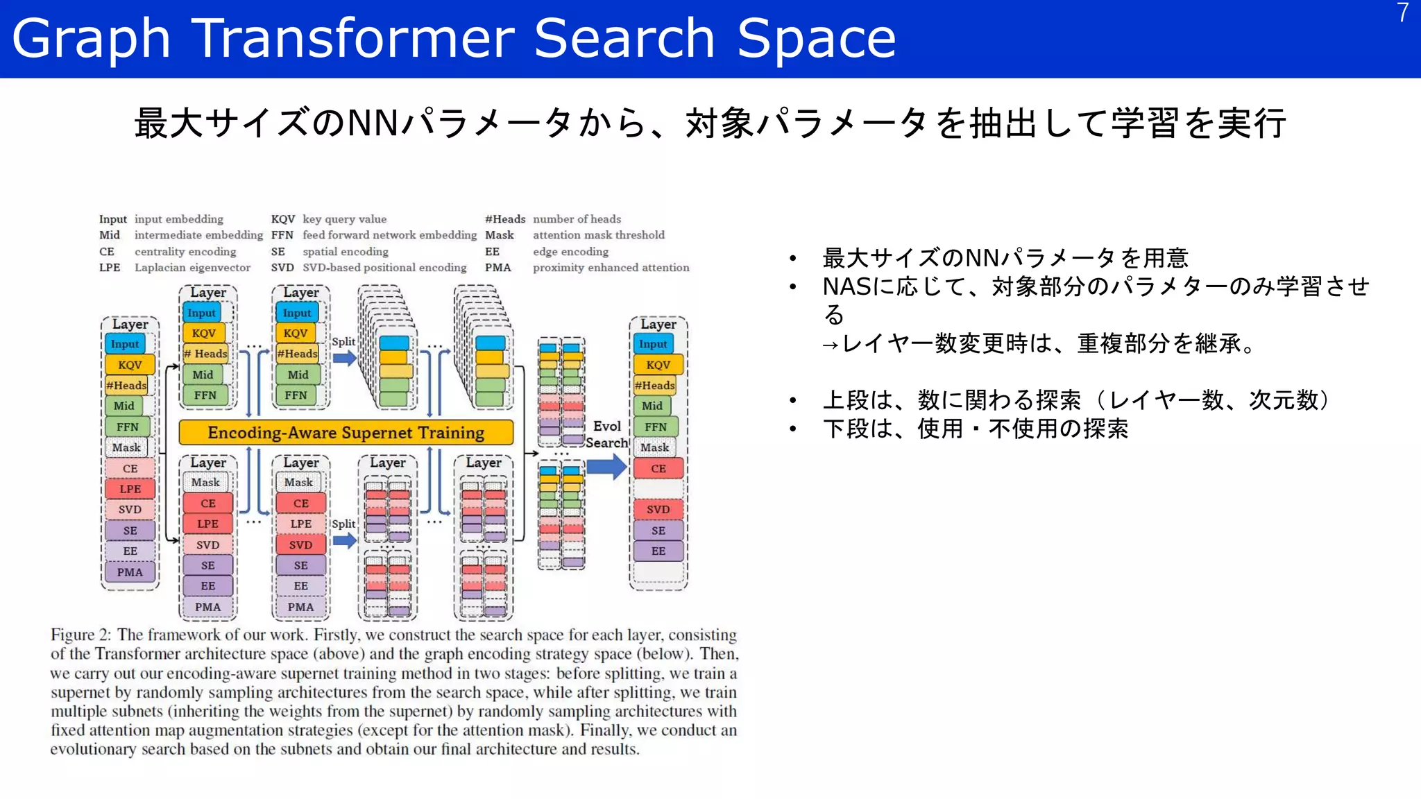 【DL輪読会】AUTOGT: AUTOMATED GRAPH TRANSFORMER ARCHITECTURE SEARCH | PPTX ...