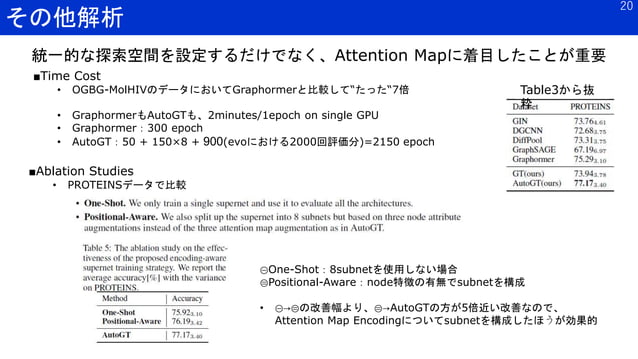 【DL輪読会】AUTOGT: AUTOMATED GRAPH TRANSFORMER ARCHITECTURE SEARCH | PPTX | Computing | Technology ...