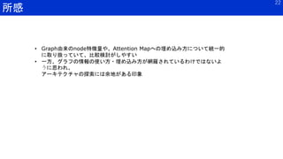 【DL輪読会】AUTOGT: AUTOMATED GRAPH TRANSFORMER ARCHITECTURE SEARCH | PPTX | Computing | Technology ...