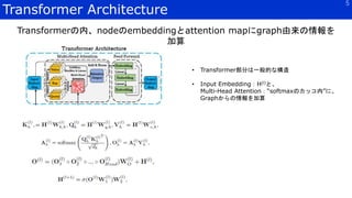 【DL輪読会】AUTOGT: AUTOMATED GRAPH TRANSFORMER ARCHITECTURE SEARCH | PPTX | Computing | Technology ...