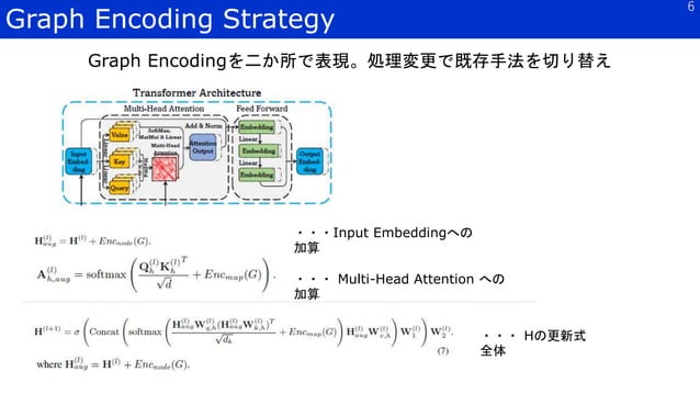 【DL輪読会】AUTOGT: AUTOMATED GRAPH TRANSFORMER ARCHITECTURE SEARCH | PPTX ...