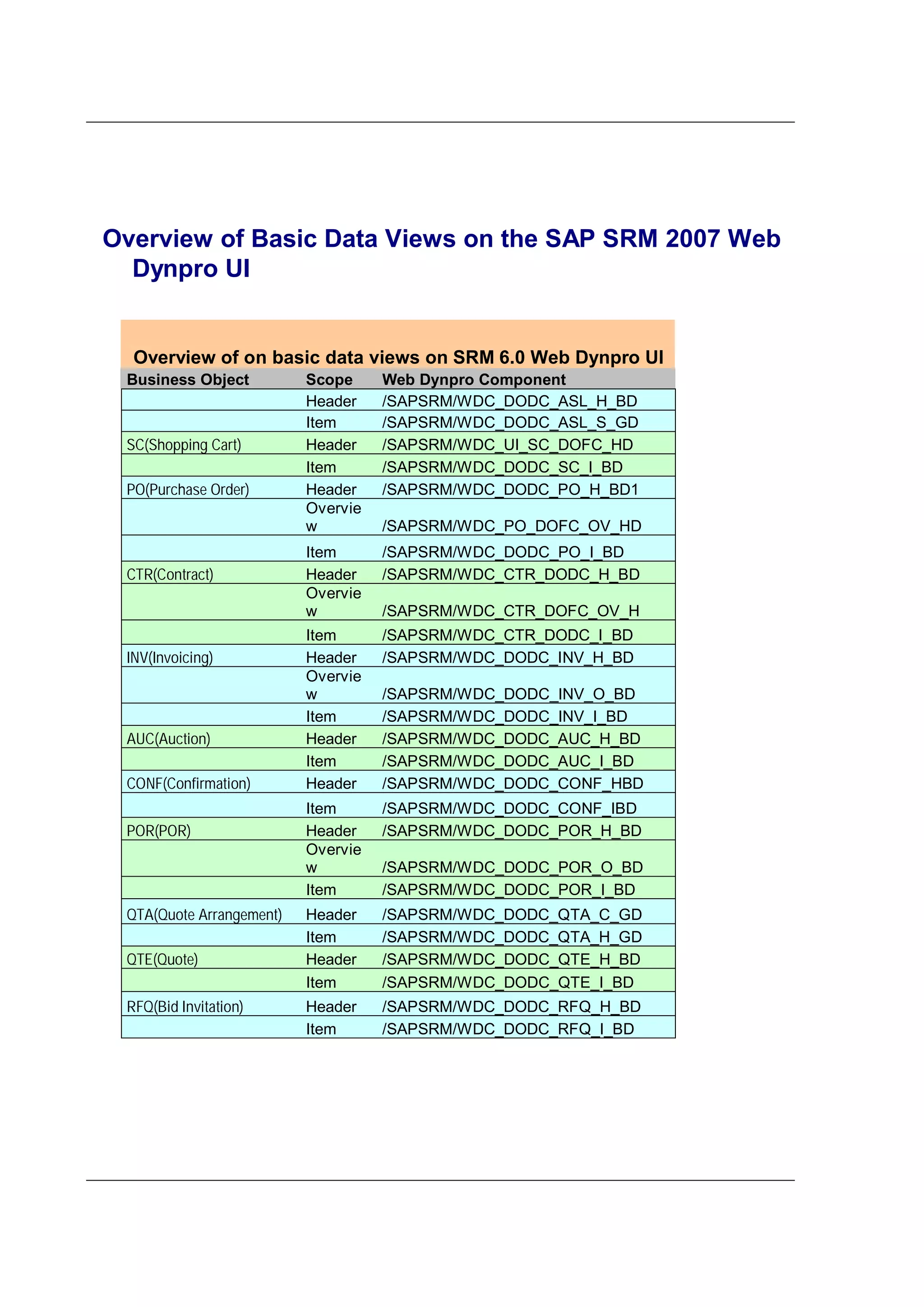 230394452 extending-extending-srm-web-dynpro-view srm-web-dynpro-view | PDF