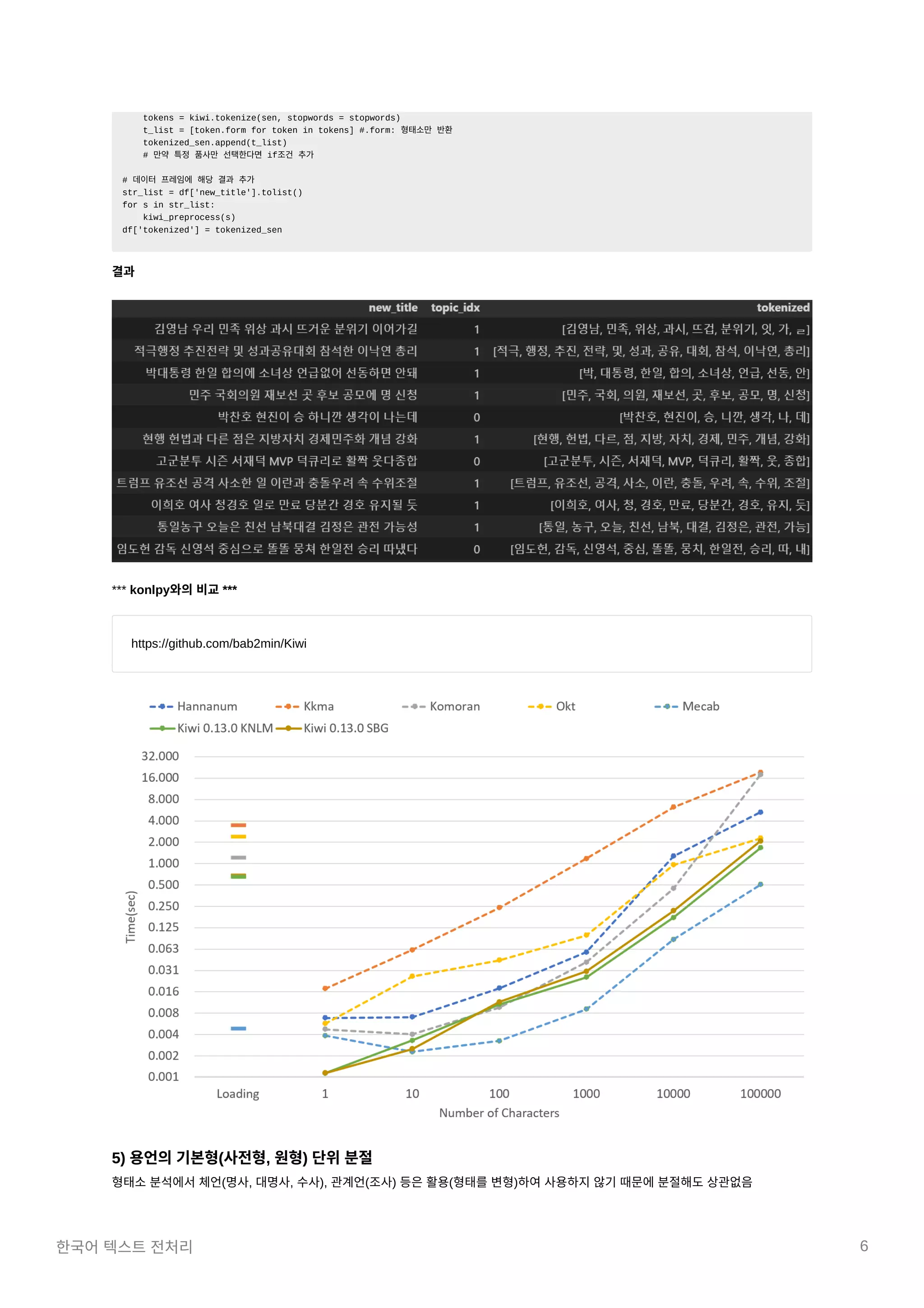 230404_korean_text_preprocessing.pdf