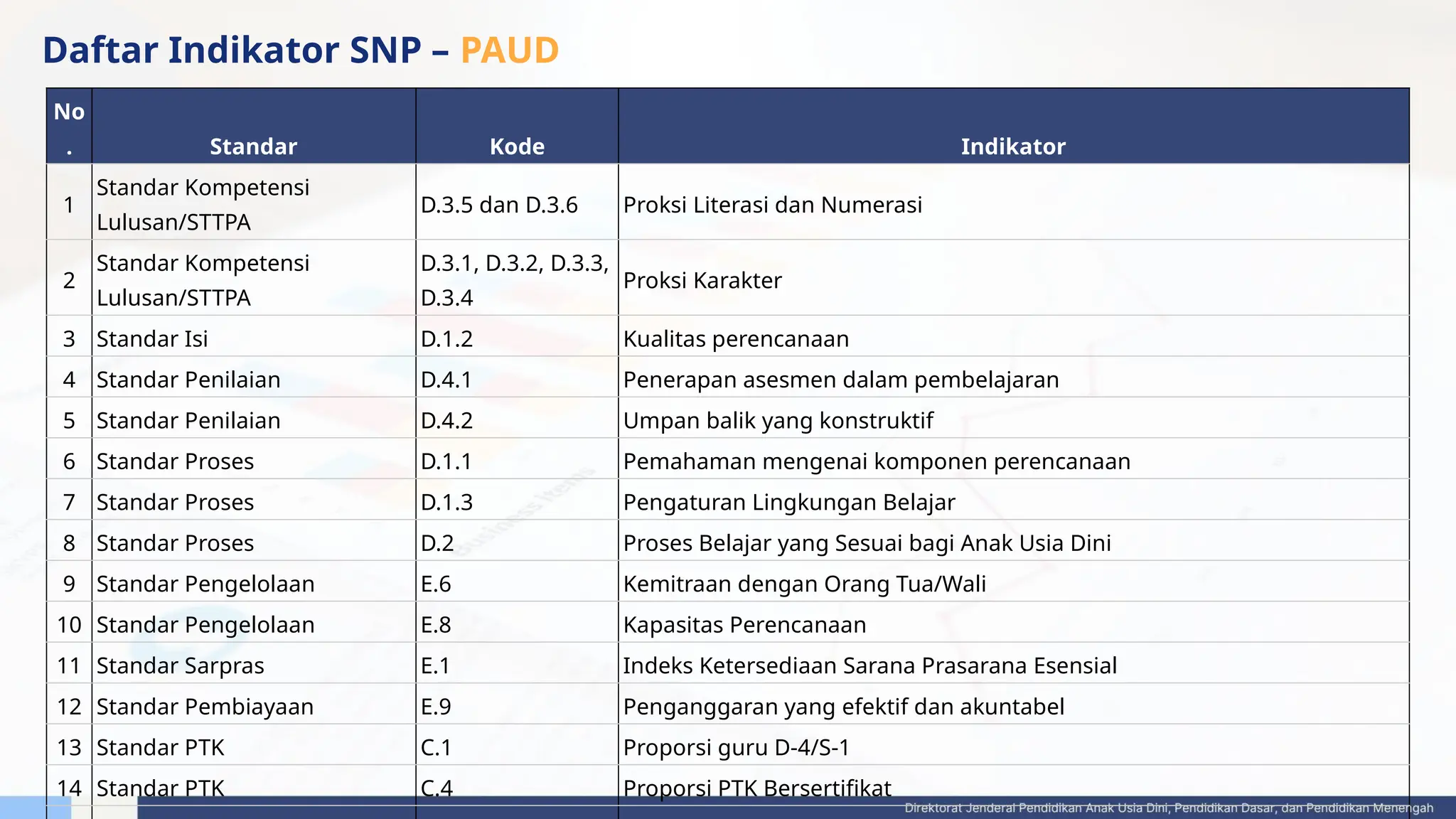 [2 & 3] 040625 - Perumusan dan Data Indikator SNP.pptx