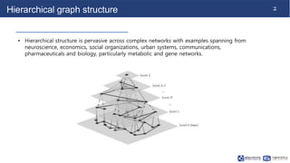 NS-CUK Seminar: S.T.Nguyen, Review on "Hierarchical Graph Convolutional Networks for Semi ...