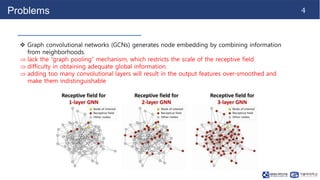 NS-CUK Seminar: S.T.Nguyen, Review on "Hierarchical Graph Convolutional Networks for Semi ...