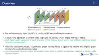 NS-CUK Seminar: S.T.Nguyen, Review on "Hierarchical Graph Convolutional Networks for Semi ...