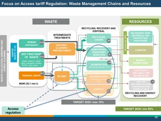 Report on water services & waste management | PPTX