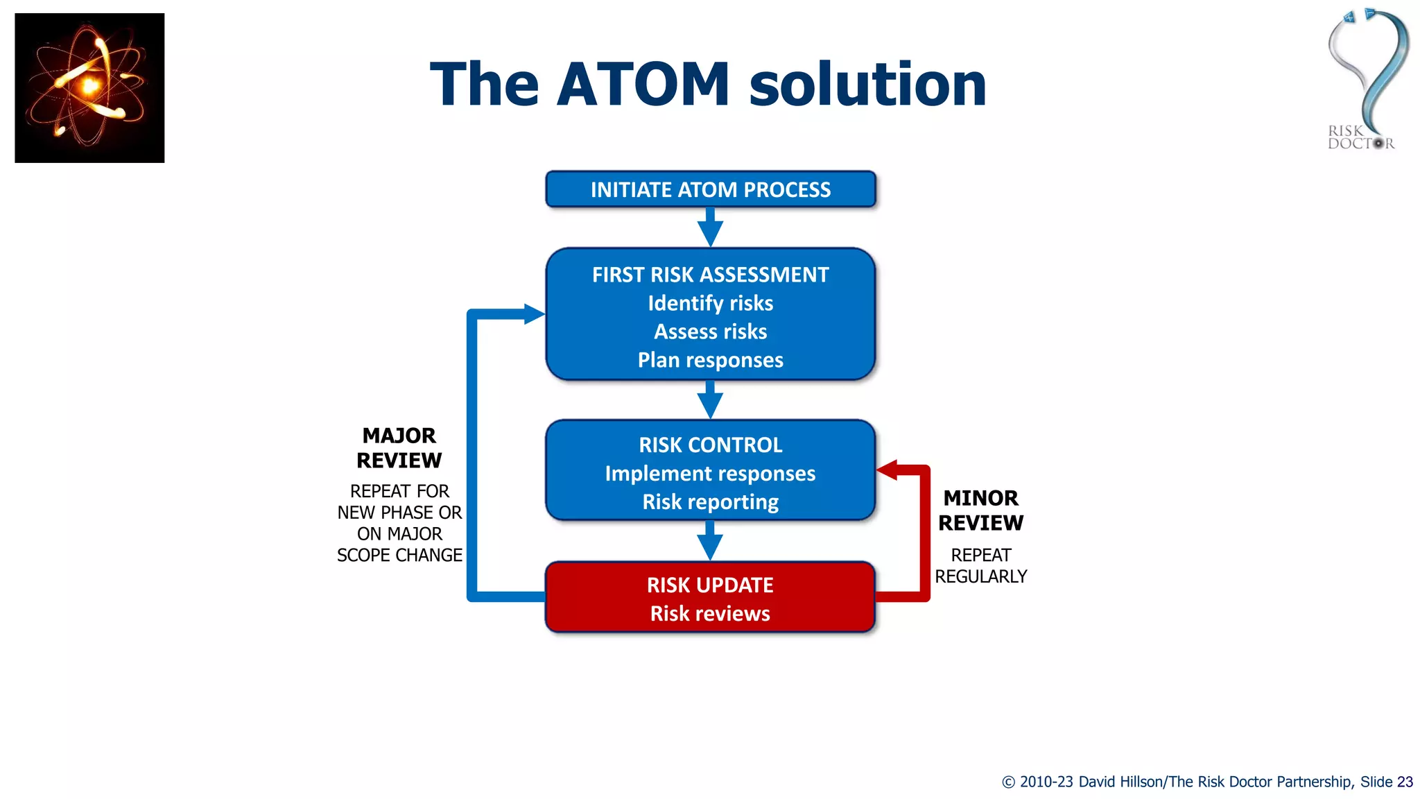 Demystifying Project Risk Management: Practical Tips for Practitioners ...