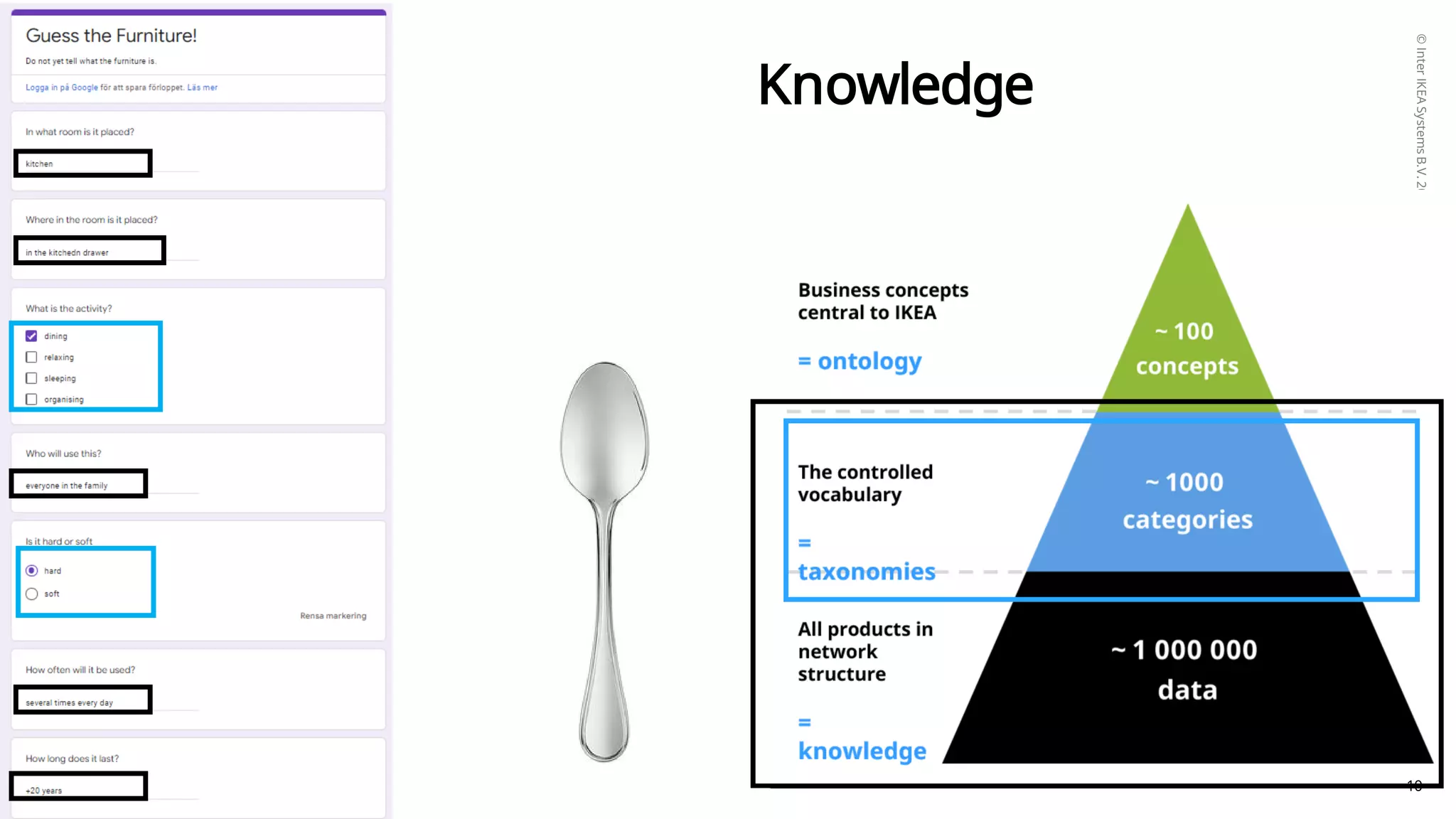 The three layers of a knowledge graph and what it means for authoring ...