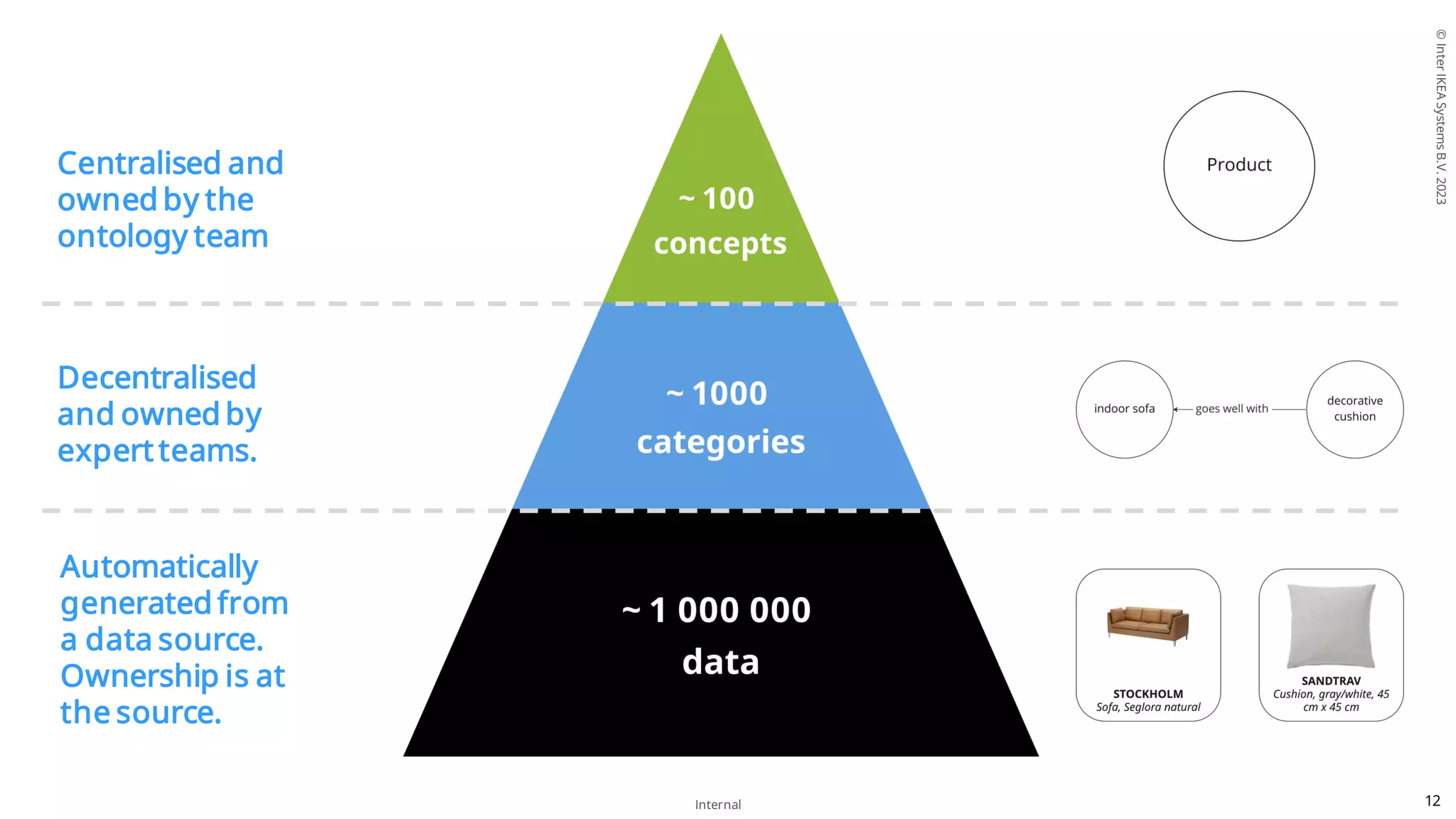 The three layers of a knowledge graph and what it means for authoring ...
