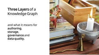 The three layers of a knowledge graph and what it means for authoring ...