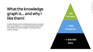 The three layers of a knowledge graph and what it means for authoring ...