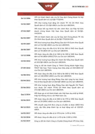230418_dVPS_Bao cao thuong nien 2022.pdf