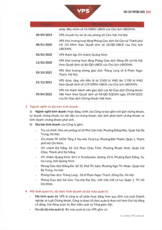 230418_dVPS_Bao cao thuong nien 2022.pdf
