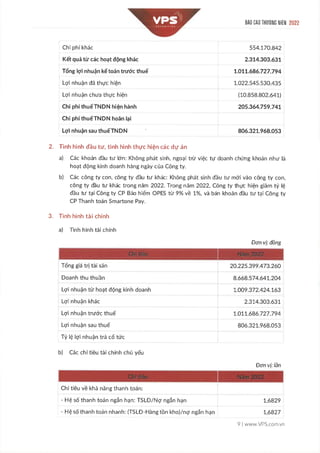 230418_dVPS_Bao cao thuong nien 2022.pdf
