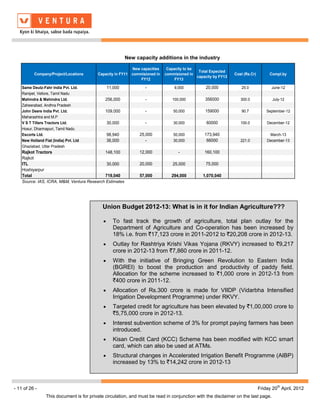 Initiating coverage Mahindra & Mahindra ltd | PDF