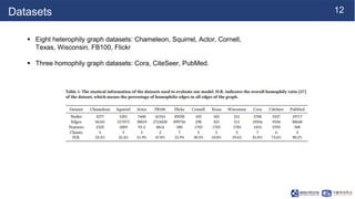 NS-CUK Seminar: S.T.Nguyen, Review on "Make Heterophily Graphs Better ...