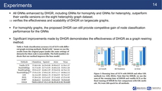 NS-CUK Seminar: S.T.Nguyen, Review on "Make Heterophily Graphs Better Fit GNN: A Graph Rewiring ...