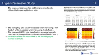NS-CUK Seminar: S.T.Nguyen, Review on "Make Heterophily Graphs Better ...