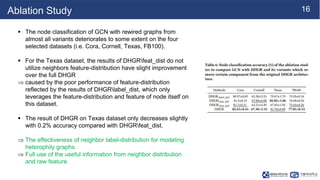 NS-CUK Seminar: S.T.Nguyen, Review on "Make Heterophily Graphs Better ...