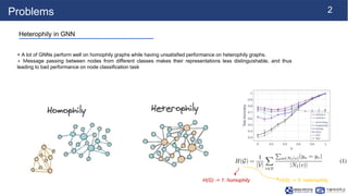 NS-CUK Seminar: S.T.Nguyen, Review on "Make Heterophily Graphs Better ...