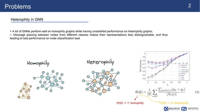 NS-CUK Seminar: S.T.Nguyen, Review on "Make Heterophily Graphs Better Fit GNN: A Graph Rewiring ...