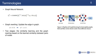 NS-CUK Seminar: S.T.Nguyen, Review on "Make Heterophily Graphs Better ...