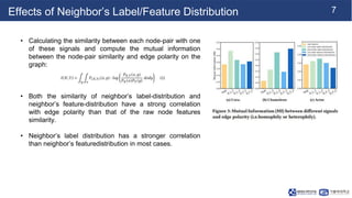 NS-CUK Seminar: S.T.Nguyen, Review on "Make Heterophily Graphs Better ...