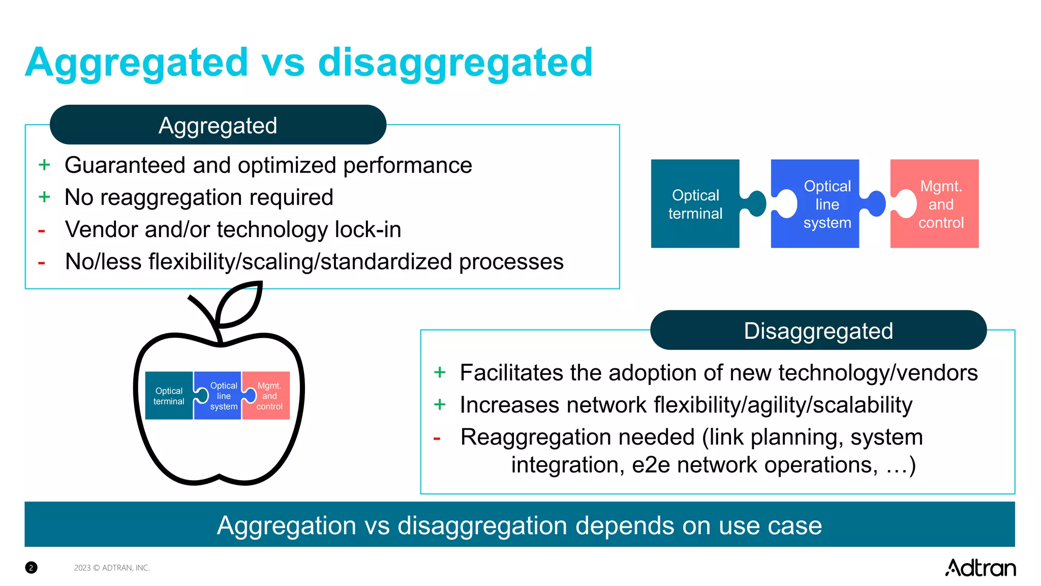 Real-life demands and examples of management and control in ...
