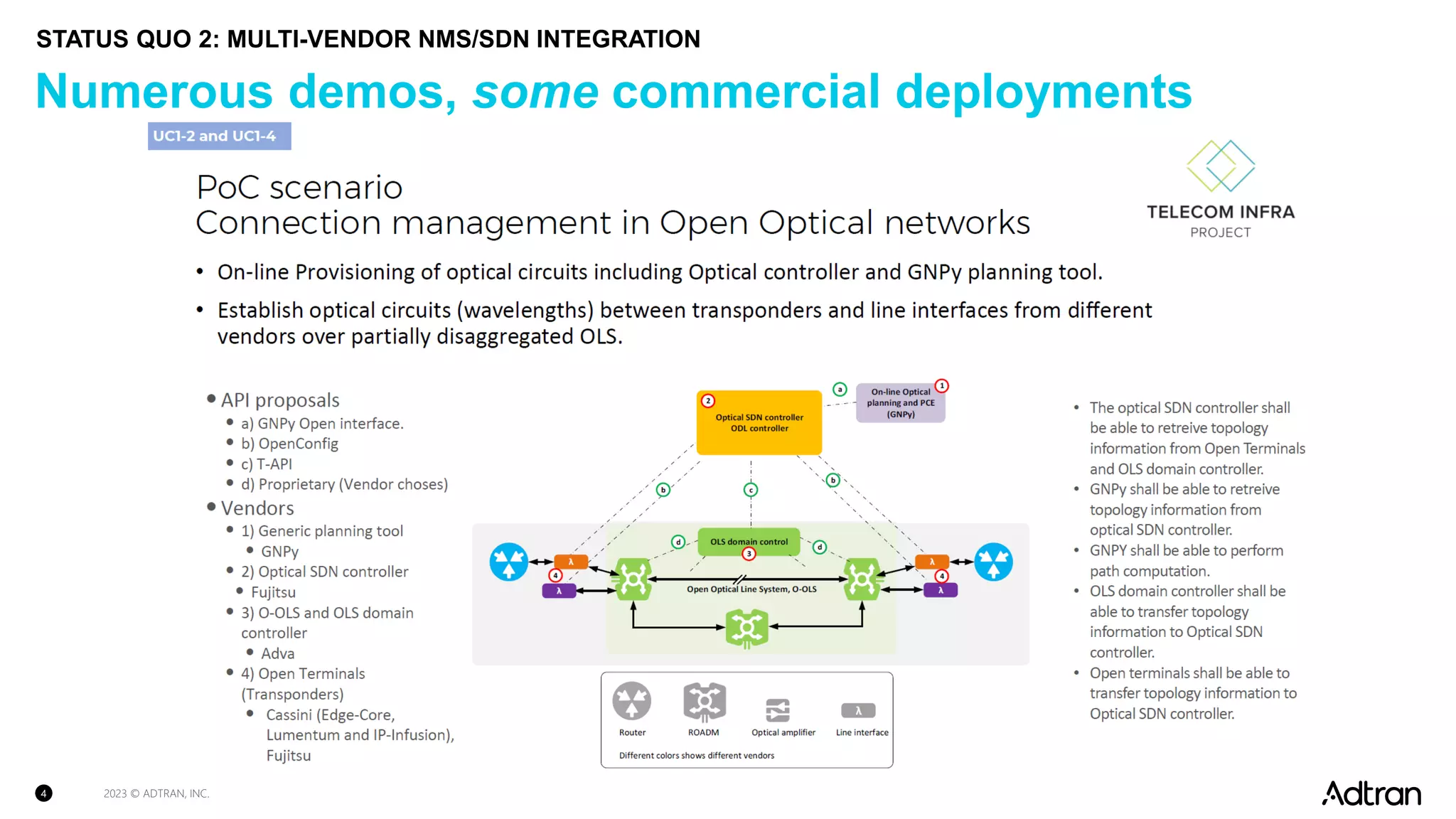 Real-life demands and examples of management and control in disaggregated optical transport | PDF