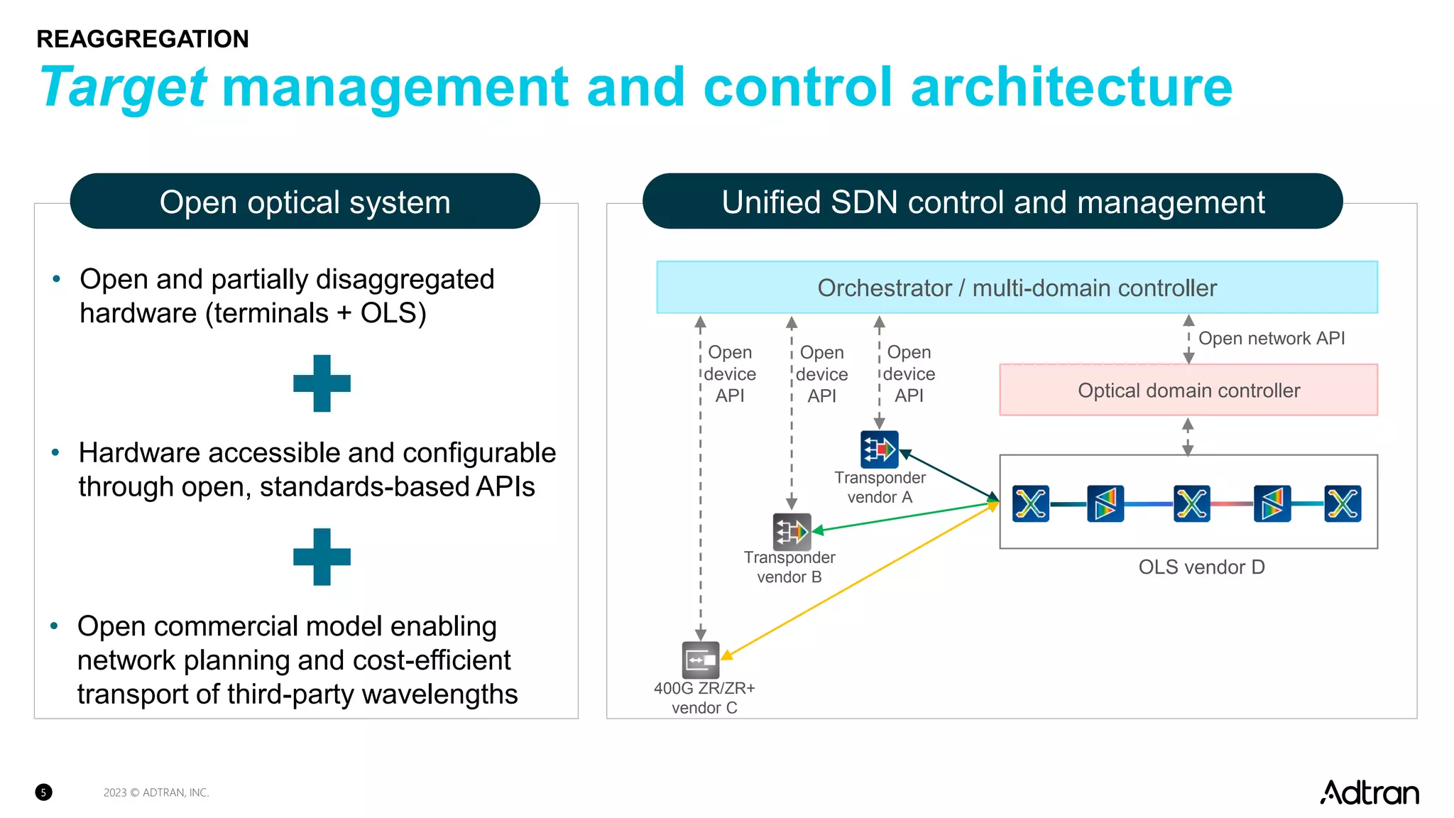 Real-life demands and examples of management and control in ...