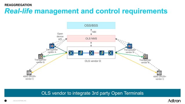 Real-life demands and examples of management and control in ...