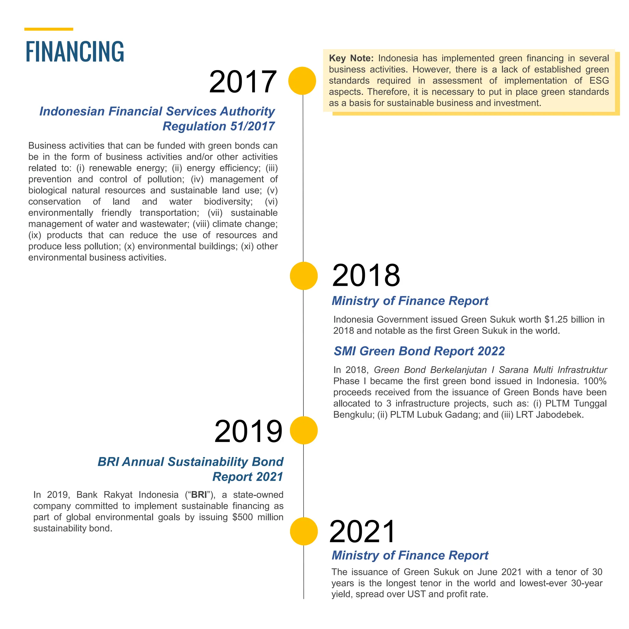 ESG Development Overview.pdf