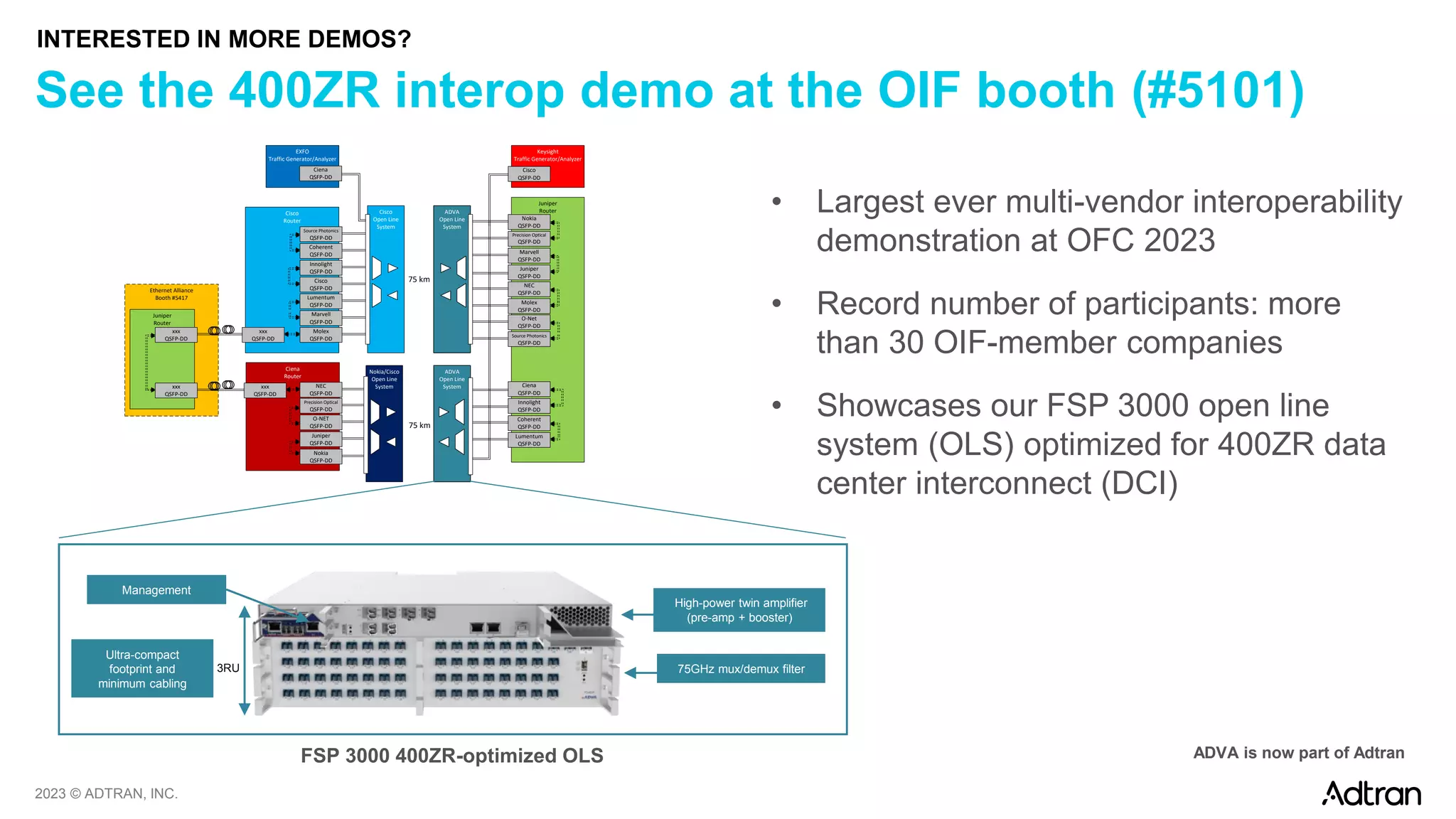 OFCNet demo: Optical spectrum services over FSP 3000 OLS | PDF