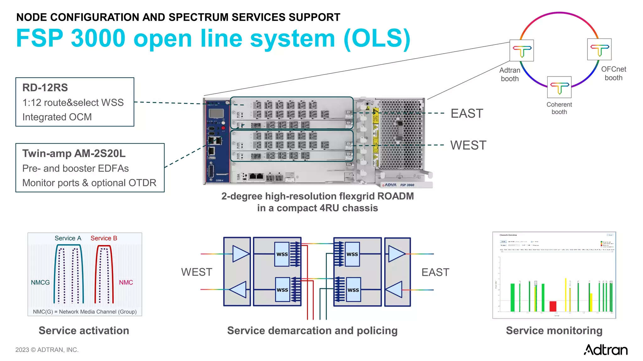 OFCNet demo: Optical spectrum services over FSP 3000 OLS | PDF