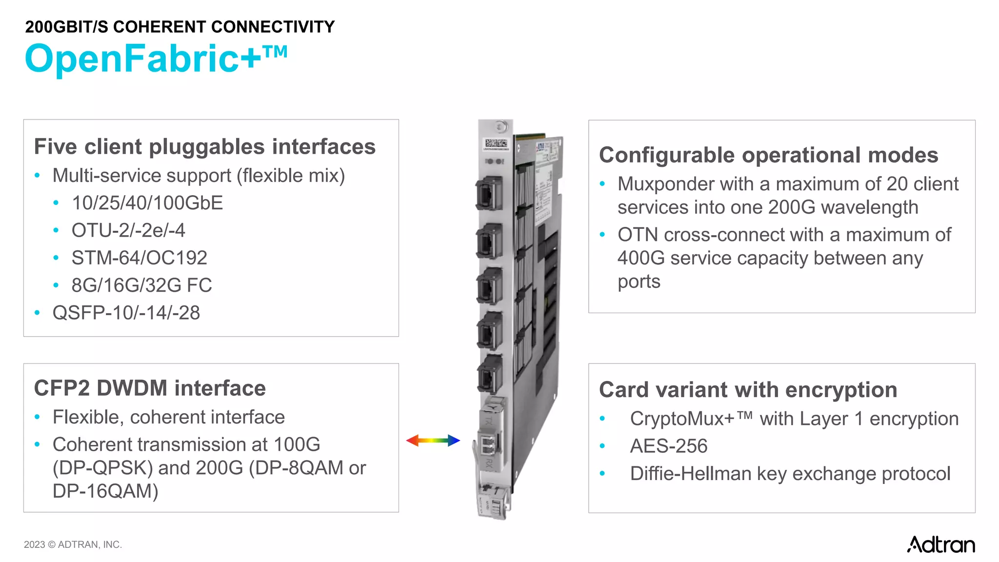OFCNet demo: Optical spectrum services over FSP 3000 OLS | PDF