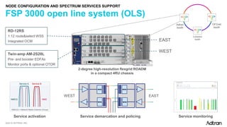 OFCNet demo: Optical spectrum services over FSP 3000 OLS | PDF