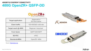 OFCNet demo: Optical spectrum services over FSP 3000 OLS | PDF