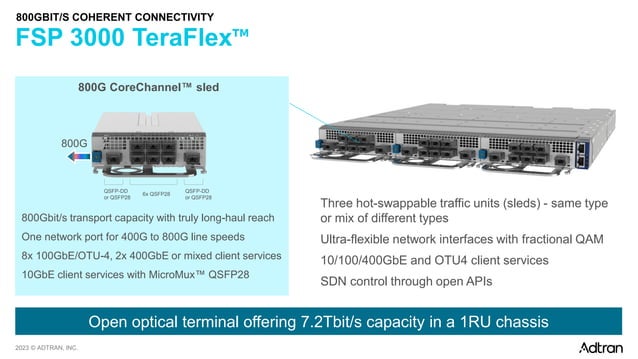 OFCNet demo: Optical spectrum services over FSP 3000 OLS | PDF