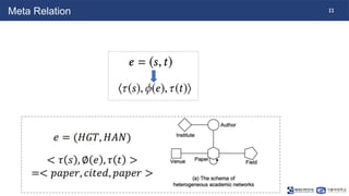 NS-CUK Seminar: V.T.Hoang, Review on "Heterogeneous Graph Transformer", WWW 2020 | PPT